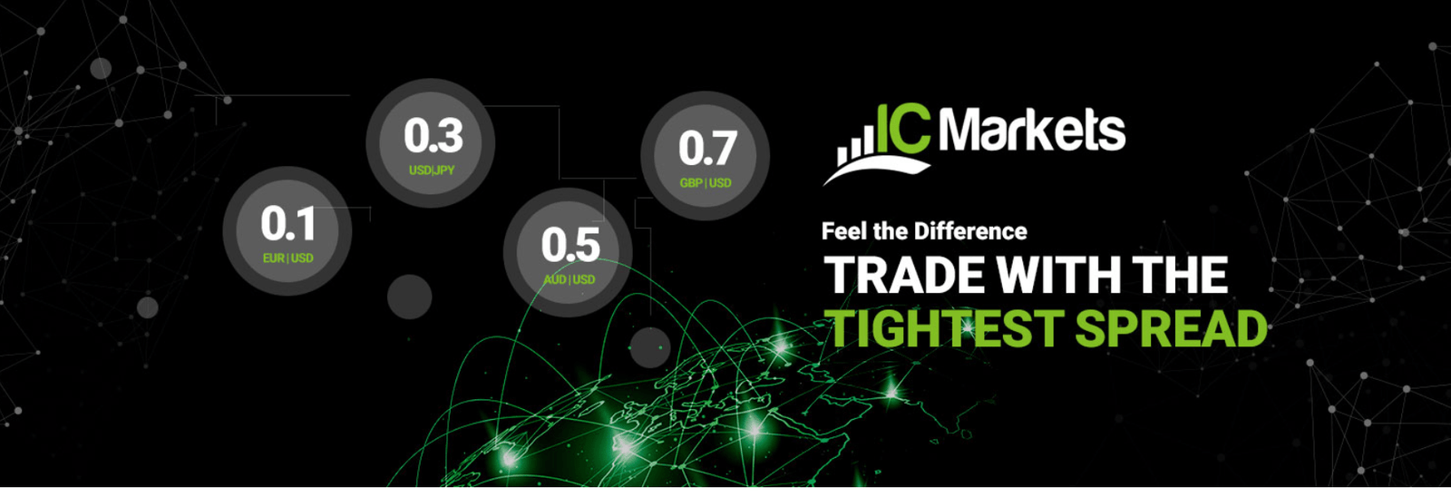 IC Markets Recensione – Trading Dinamico